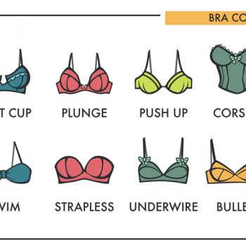 Right Type of Bra for Different Types of Breast Shapes