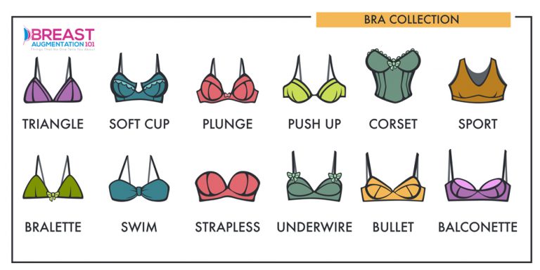What to Consider When Buying The Right Types of Bra?